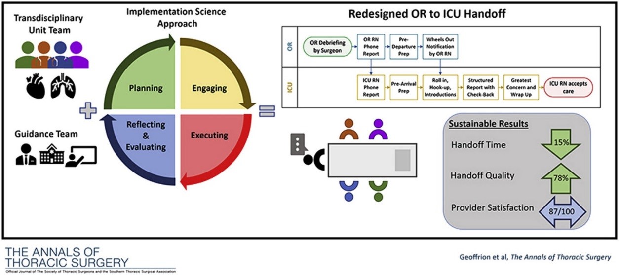 Handoff Improvement that Sticks - Multi-Center Handoff Collaborative